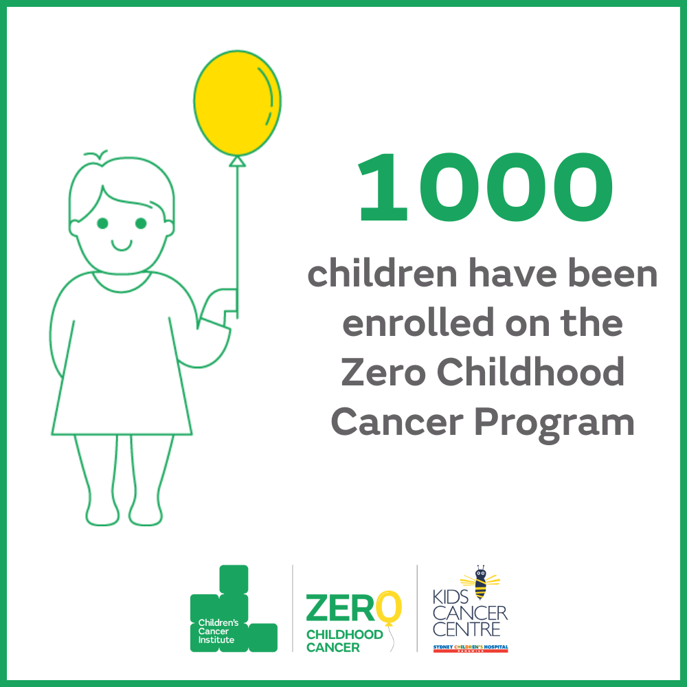 ZERO enrols 1000th child | Zero Childhood Cancer